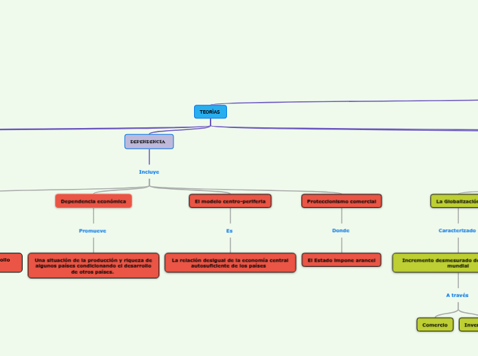 Escuelas Y Enfoques De La Administracin Timeline